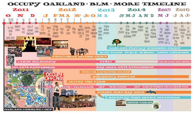 Five Years Hence, Beyond Occupy Retakes the Plaza. - Occupy Oakland Five Years Hence, Beyond Occupy Retakes the Plaza. - Occupy Oakland
